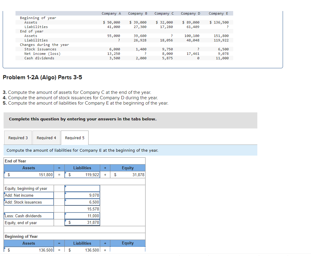 Solved Compute the amount of liabilities for Company E at | Chegg.com