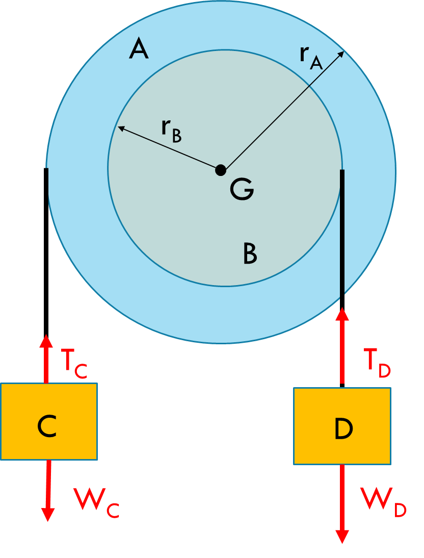 Solved Two uniform disks ( A and B ) bolted together and two | Chegg.com