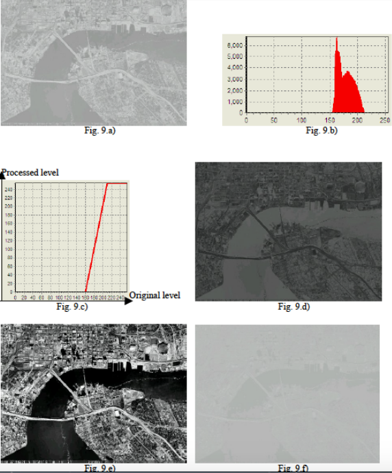 Solved The image in Fig. 9.a) represents an original image | Chegg.com