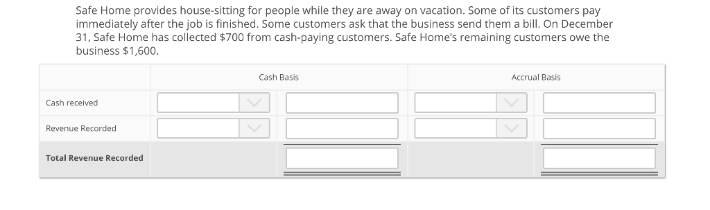 Solved Read each scenario and fill in the Cash basis/Accrual | Chegg.com