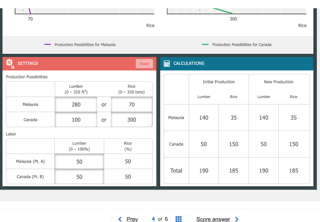 Solved Production PossibilitiesInstructions: Manipulate | Chegg.com