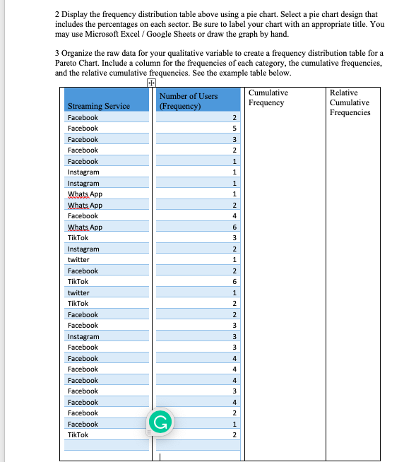 Solved Organize the raw data for your qualitative variable | Chegg.com