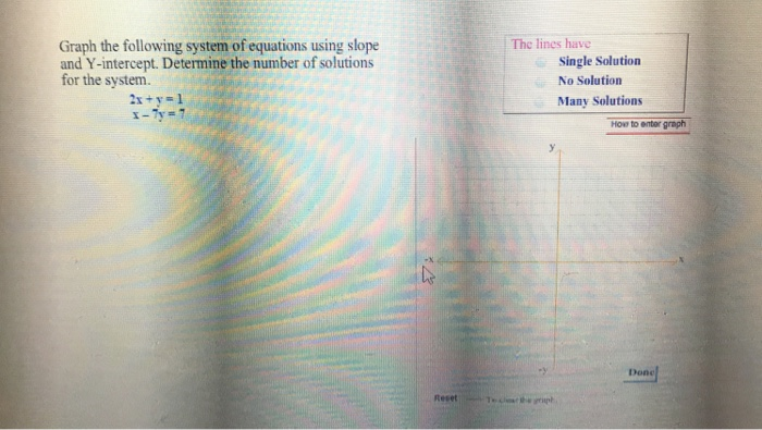 Solved Graph the following system of equations using slope | Chegg.com