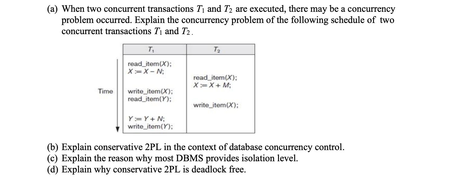 Solved (a) When two concurrent transactions T1 and T2 are | Chegg.com