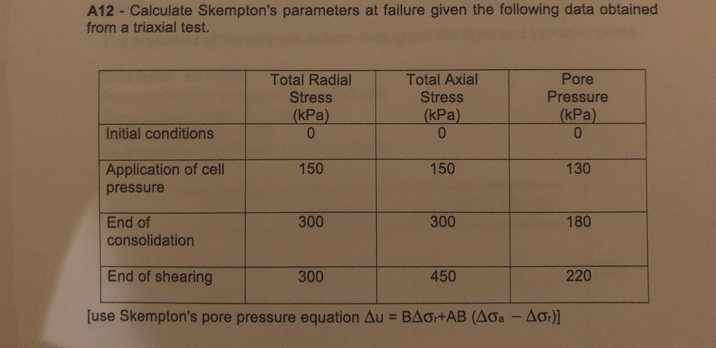 Solved A12 - Calculate Skempton's parameters at failure | Chegg.com
