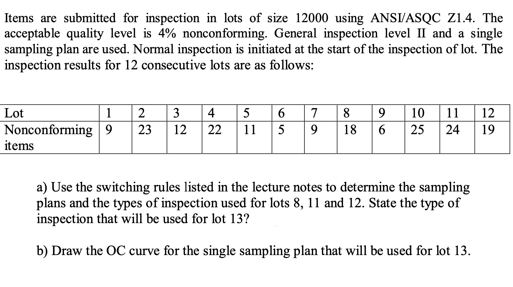 Solved Items are submitted for inspection in lots of size | Chegg.com