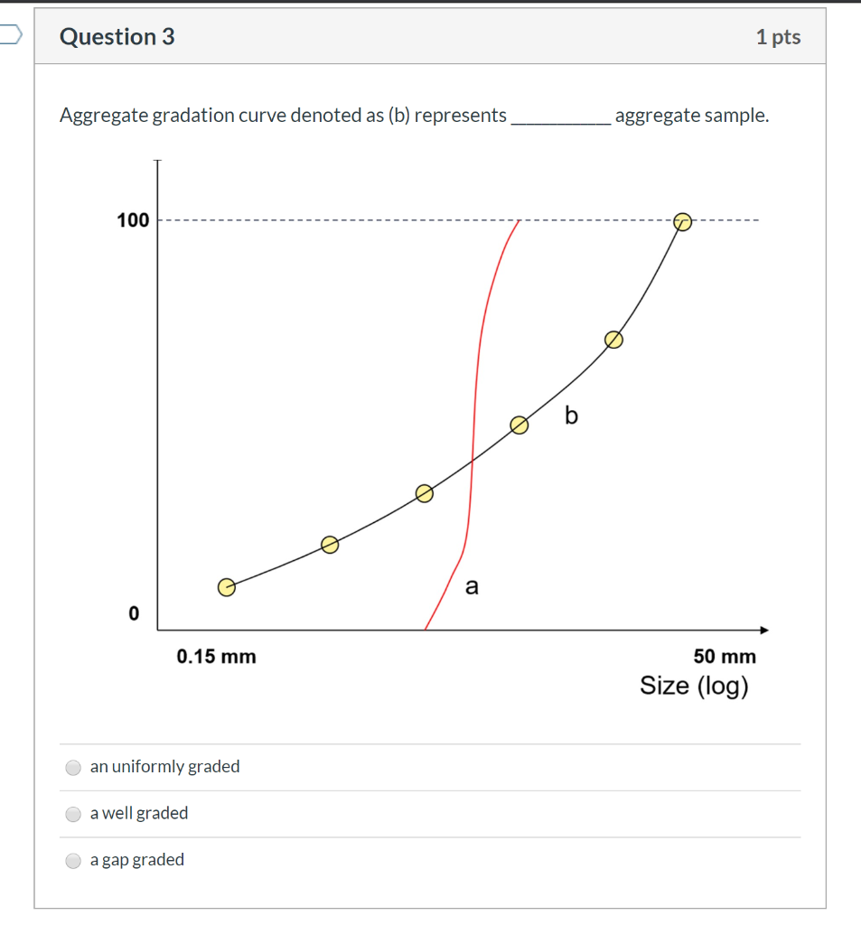 Solved u 9 Question 1 1 pts In an aggregate gradation curve, | Chegg.com