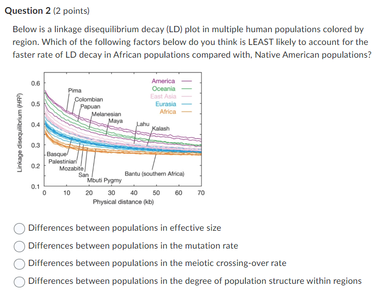 Solved Gametic phase is an important concept in many areas | Chegg.com