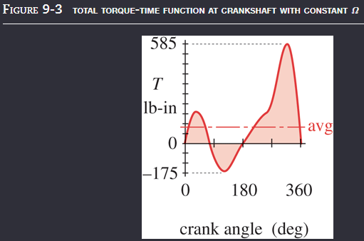 Solved A Building Contractor Needs A Small Gasoline Engine Chegg