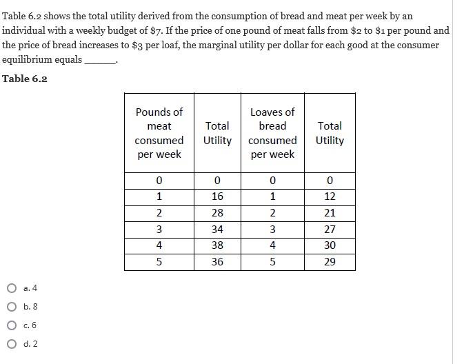 Solved Table 6.2 shows the total utility derived from the | Chegg.com