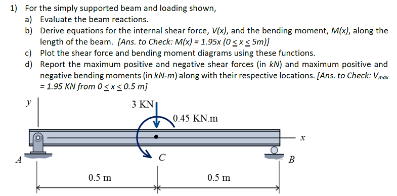Solved 1) For the simply supported beam and loading shown, | Chegg.com