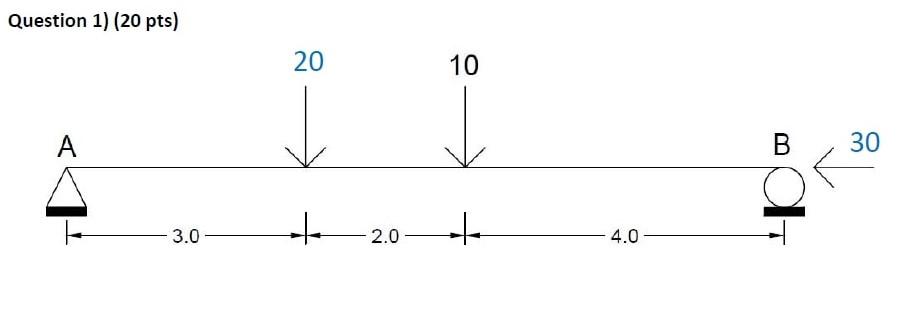 Solved PLEASE SHOW STEP-BY-STEP SOLUTIONS AND EXPLANATIONS. | Chegg.com