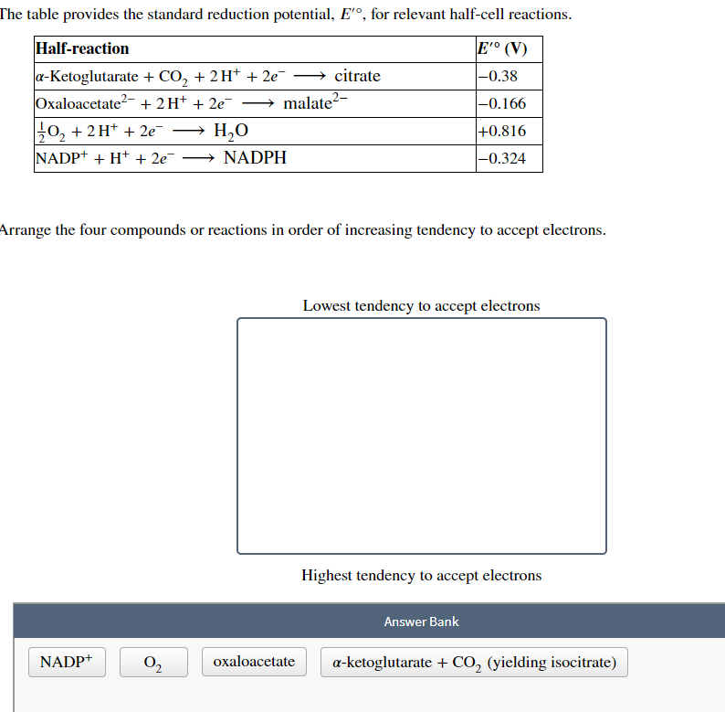 Solved The table provides the standard reduction potential, | Chegg.com