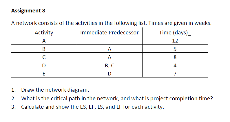 Solved Assignment 8 A network consists of the activities in | Chegg.com