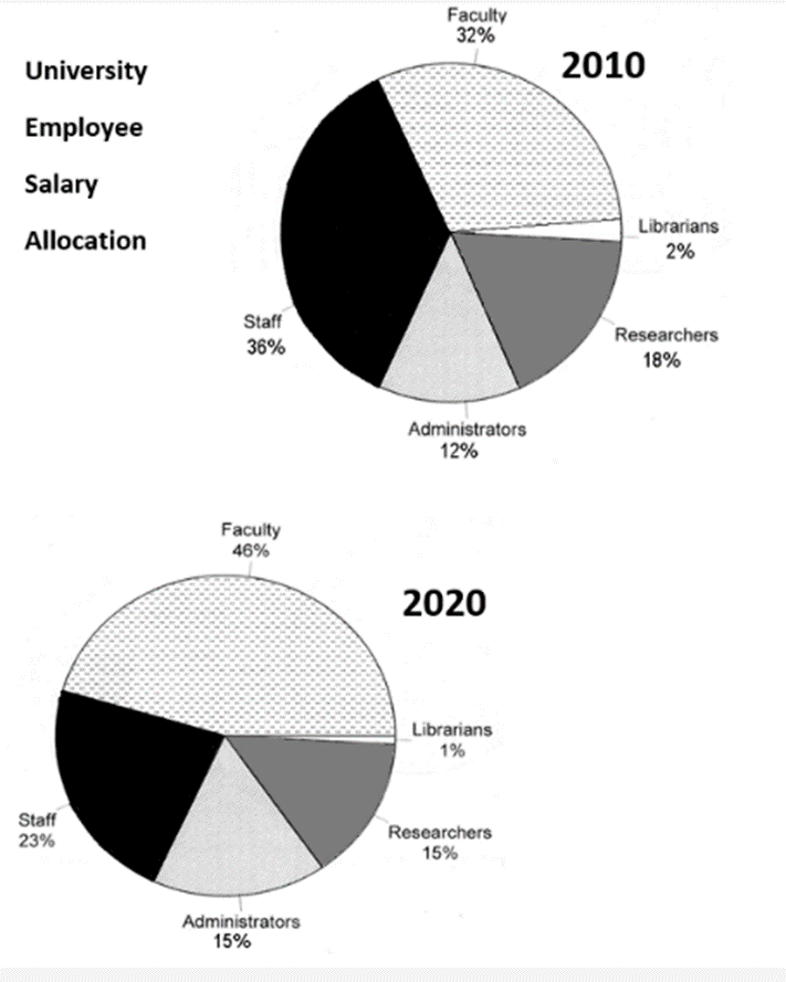Solved Use the figure below to answer question49. According | Chegg.com