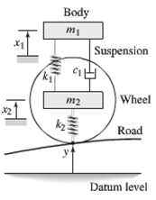 Estimate the spring constants. the static compression | Chegg.com