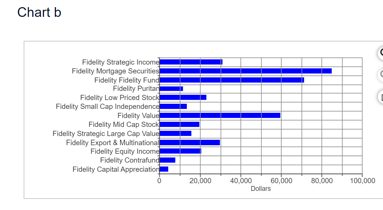 Solved Construct an appropriate chart to show the relative | Chegg.com
