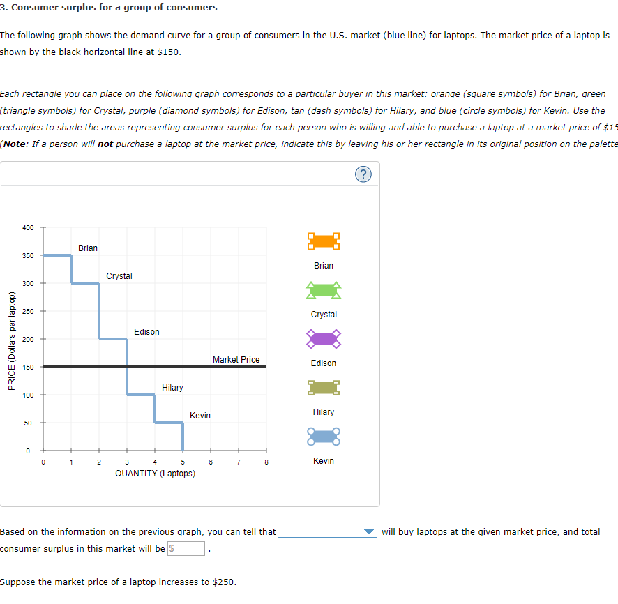 Solved 3. Consumer surplus for a group of consumers The | Chegg.com
