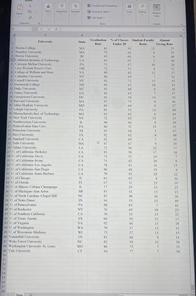 Solved X A % Conditional Formatting TH - Font Alignment | Chegg.com