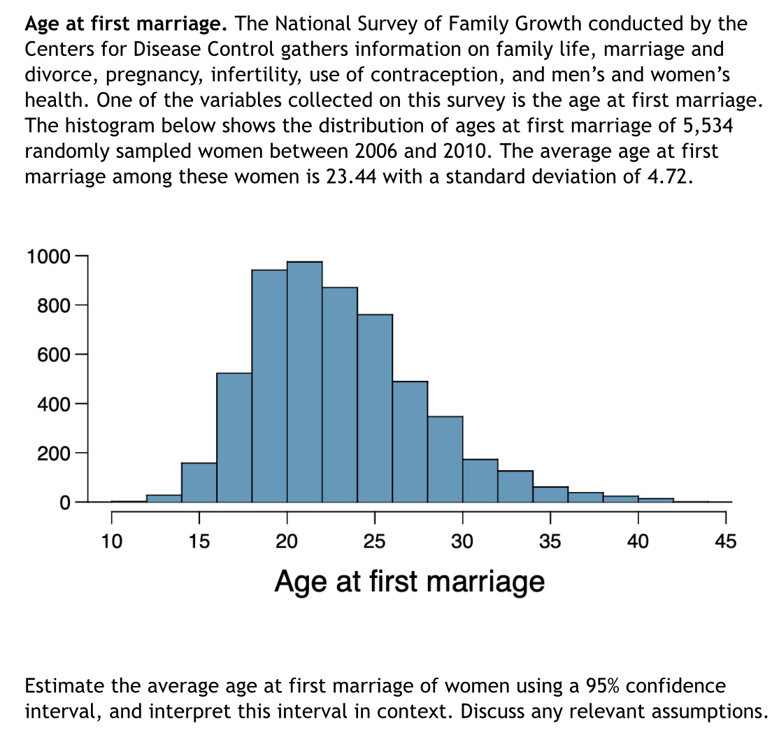 Solved Age at first marriage. The National Survey of Family | Chegg.com