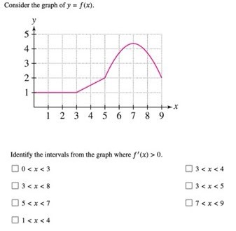 Solved Consider the graph of y=f(x).Identify the intervals | Chegg.com