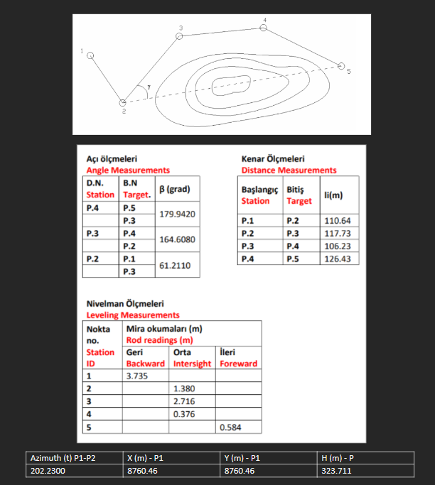 Solved An open traverse route, including stations | Chegg.com