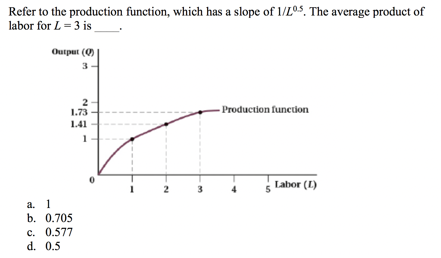 Solved Refer to the production function, which has a slope | Chegg.com