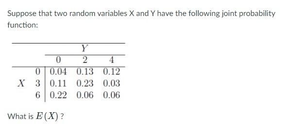 Solved Suppose that two random variables X and Y have the | Chegg.com