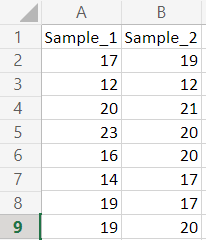 Solved B 1 2. 3 4 5 6 А B Sample_1 Sample_2 17 19 12 12 20 | Chegg.com