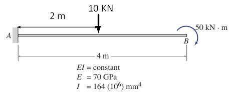 Solved Using direct integration method to determine slope | Chegg.com