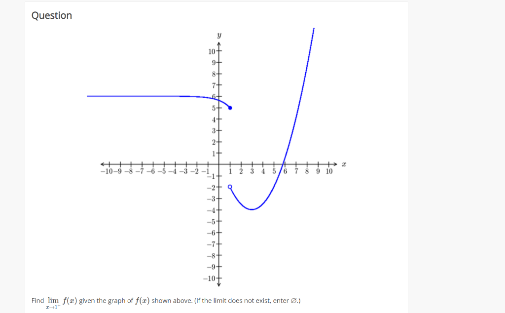 Solved Question Find limx→1+f(x) given the graph of f(x) | Chegg.com