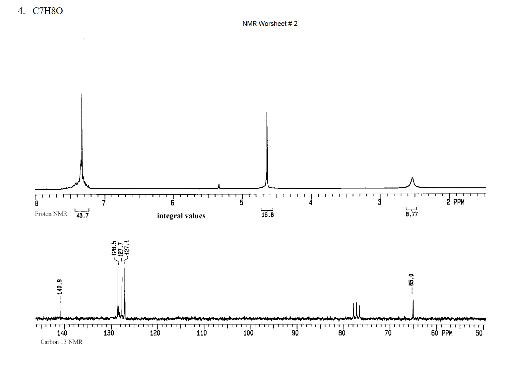 Solved 4. C7H80 NMR Worsheet # 2 PPM Proton NMR 43.7 | Chegg.com