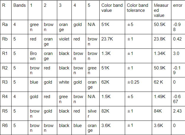Solved I need help with these questions based on this table: | Chegg.com