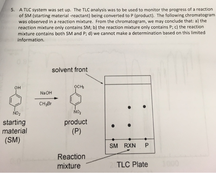 Solved A TLC system was set up. The TLC analysis was to be | Chegg.com