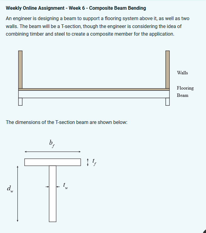 Solved Weekly Online Assignment - Week 6 - Composite Beam | Chegg.com