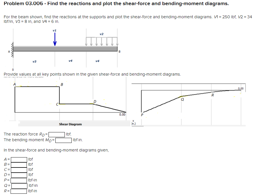 Solved Problem 03.006 - Find the reactions and plot the | Chegg.com
