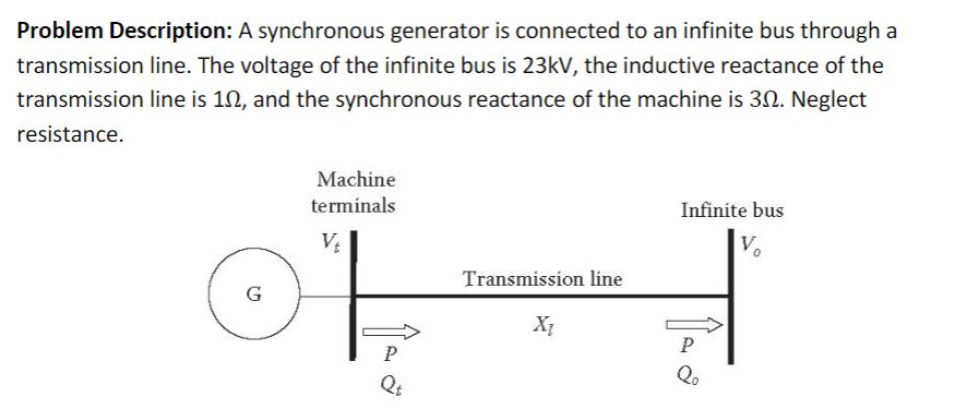 Solved Problem Description: A synchronous generator is | Chegg.com