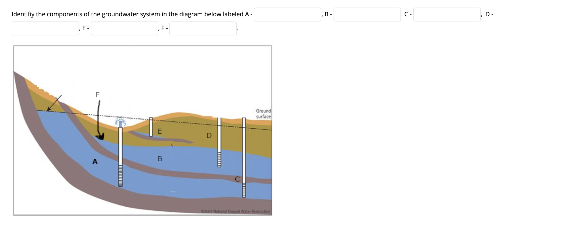 Solved Identifiy the components of the groundwater system in | Chegg.com