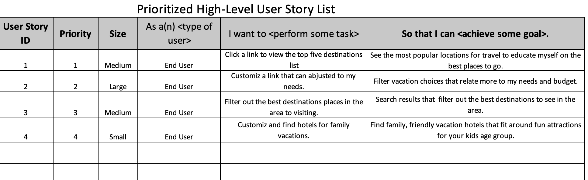 Solved I need help with Part I: Initial 3 Test Cases and | Chegg.com