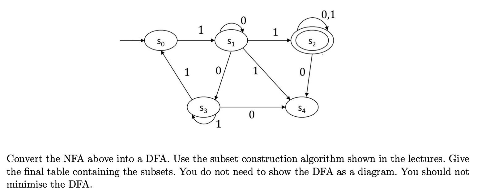 Solved Convert the NFA above into a DFA. Use the subset | Chegg.com