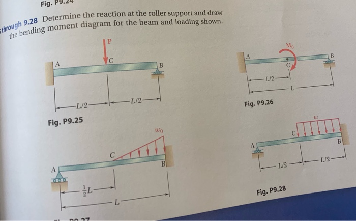Solved Fig P9 24 28 Determine The Reaction At The Roller