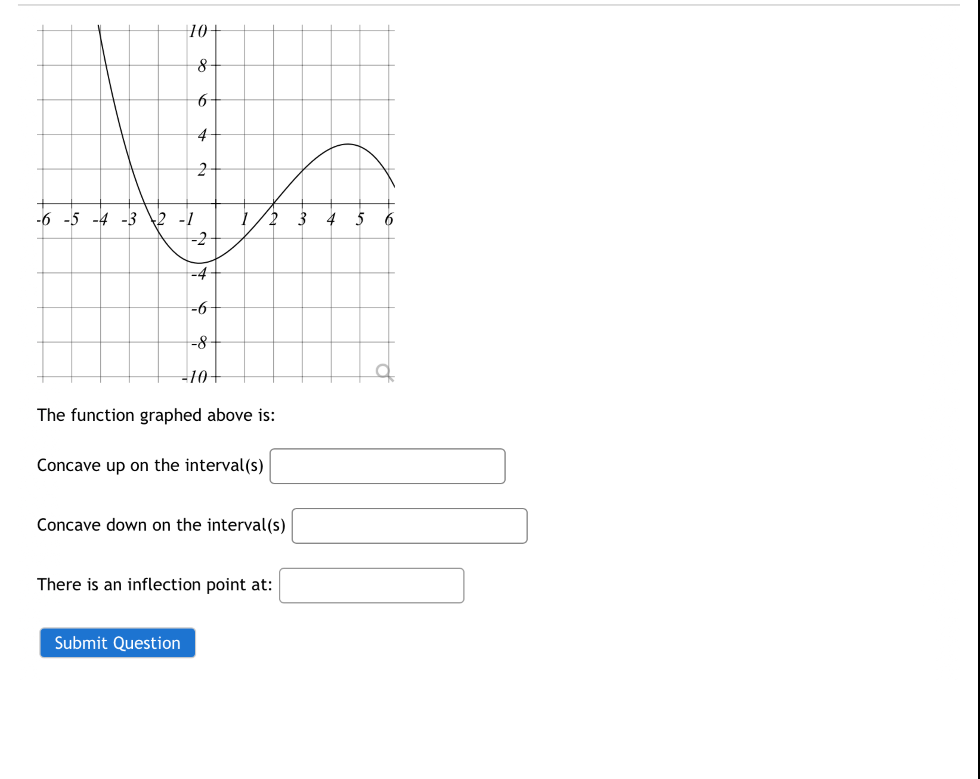 Solved The function graphed above is:Concave up on the | Chegg.com