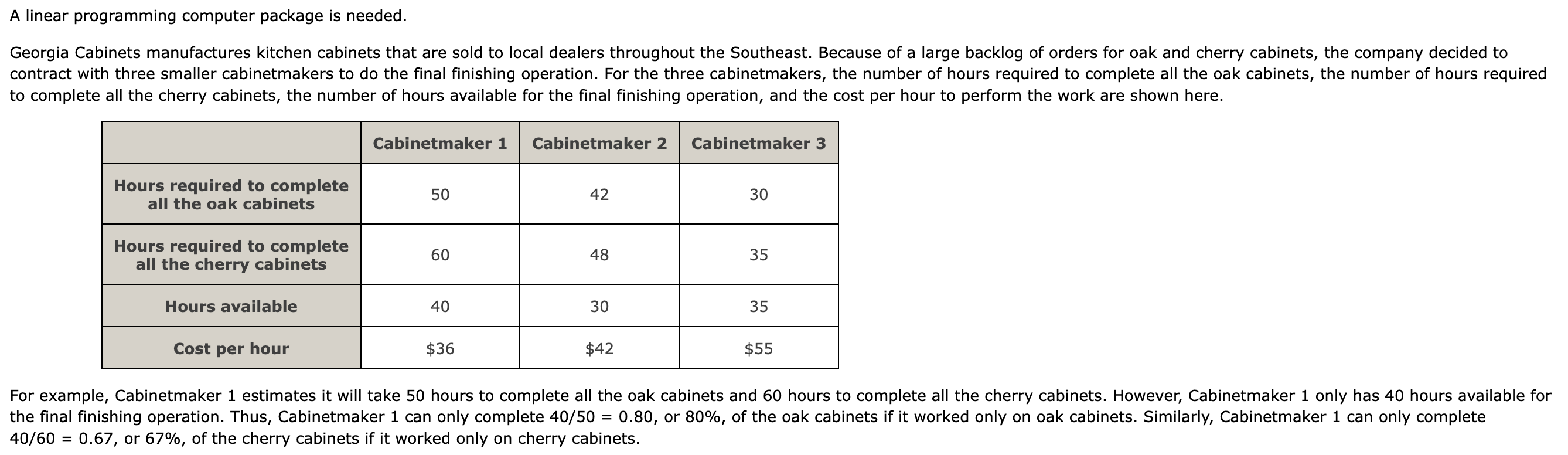 A linear programming computer package is needed. to | Chegg.com