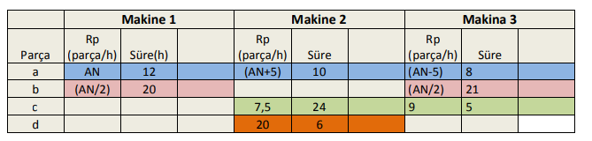There are three machines in a small machine shop and | Chegg.com
