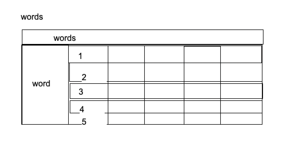 Solved Hello! I am trying to make a table with react jsx, | Chegg.com