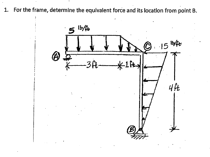 Solved Help! Statics distributed loading problem, split into | Chegg.com