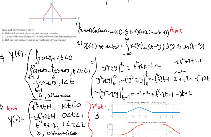 Solved Could anybody explain to me why my graphical analysis | Chegg.com