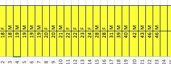 Solved Project: Part 3 – Confidence Intervals | Chegg.com
