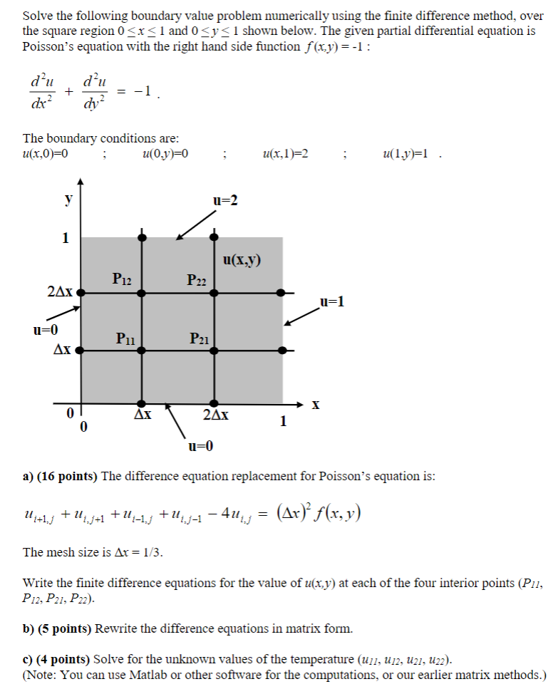 Solved Solve the following boundary value problem | Chegg.com
