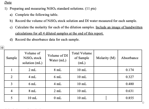Solved Preparing and measuring NiSO4 standard solutions. | Chegg.com
